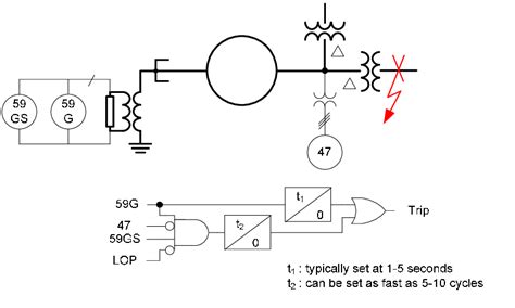Accelerated Tripping Using Sequence Voltages Download Scientific Diagram