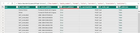 error when refreshing microsoft fabric community