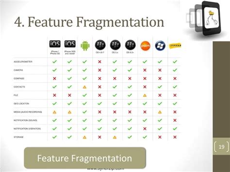 Cross Platform Mobile Applications Ppt