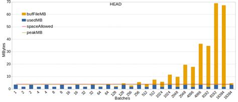 PostgreSQL Re Memory Leak From ExecutorState Context