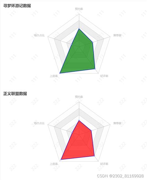 Echarts多表联动 Echarts 链接 Csdn博客
