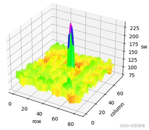 《融合视觉显著性和局部熵的红外弱小目标检测》论文复现红外小目标检测论文 Csdn博客