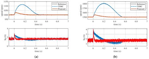 barrier function based adaptive fast terminal sliding mode control for