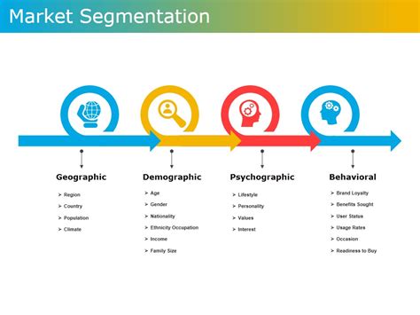 Market Segmentation Ppt Powerpoint Presentation Diagram Graph Charts