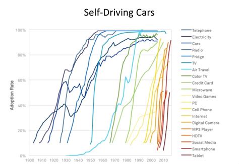 Mit 6s094 Deep Learning For Self Driving Cars 2018 Lecture 2 Notes