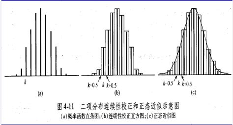 二项分布在医学实验中的应用与特征 csdn博客