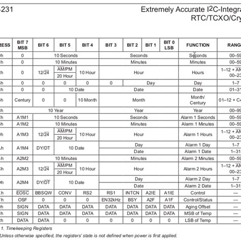 Esp8266 Sdk Tutorial Part 2