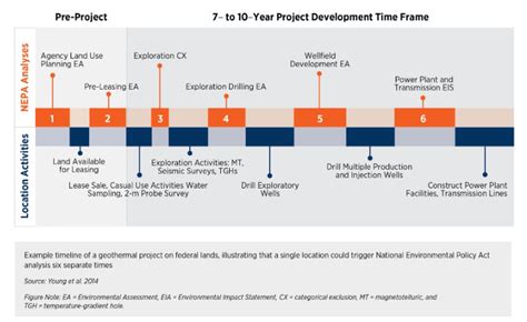 The Big Nepa Roundup By Noah Smith Noahpinion