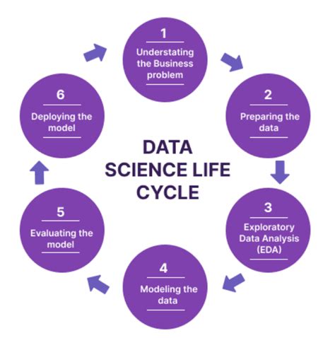What is Data Science? - Meaning, Lifecycle, Data Scientist Skills