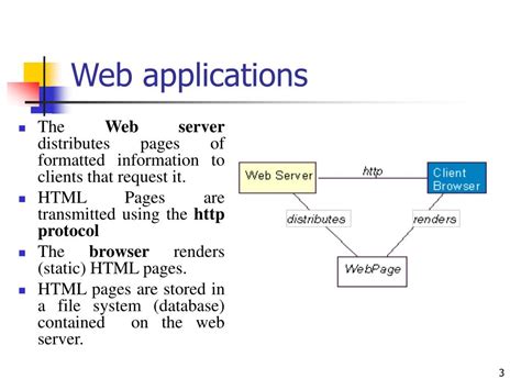 Ppt An Introduction To Java Servlet Powerpoint Presentation Free