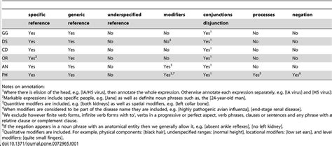 Referential Semantics And Scoping Of Mentions By Entity Type
