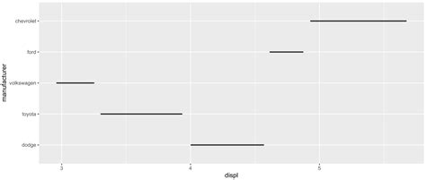 R Keep N Largest Groups In Geom Boxplot Stack Overflow