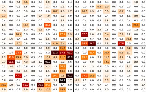 Confusion Matrix Showing Wrongly Classified Detections In The Voc1010