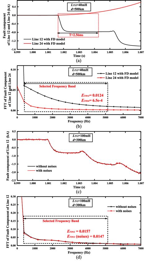 figure 11 from dc fault detection in mtdc systems based on transient