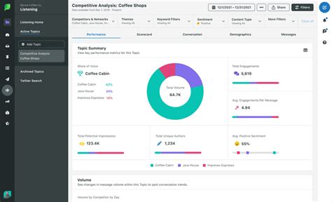 11 Analytics Dashboard Examples To Gain Insights For SaaS
