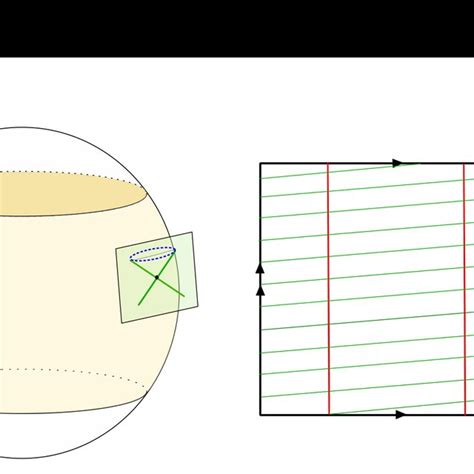 Null Geodesics At The Boundary Of A Convex Ball K In Minkowski 3 Space