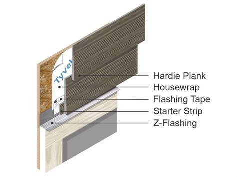 Hardie Window Flashing Inspection Gallery Internachi®
