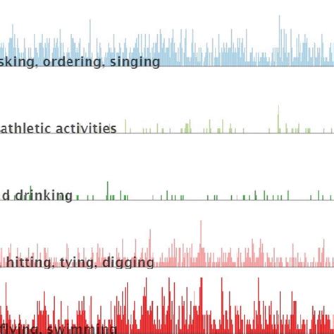 An Interactive Network Visualization Of Data Visualization Resources Download Scientific
