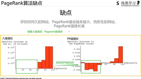pagerank算法原理及代码 pagerank算法代码 csdn博客