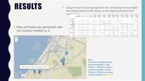 Coursera Capstone Projectpresentation Ppt