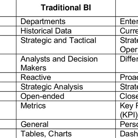 Types Of Bpm Systems Download Table