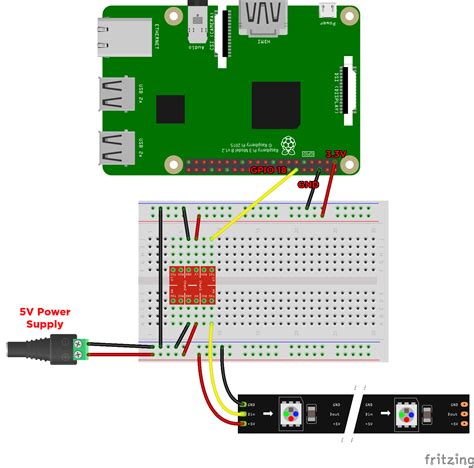 gpio controlling ws2812b led strip produces inconsistent and