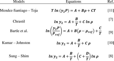 Density Based Models And Equations Used Download Scientific Diagram