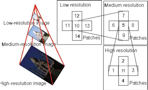 Figure 1 From Animage Based Approach To The Reconstruction Of Ancient Architectures By