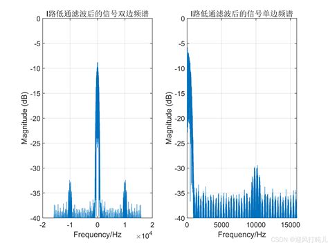基于matlab实现16qam调制解调仿真结果超详细 Csdn博客