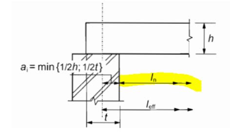 Different Values Of Bending Moments At RC Beam Supports Presented On Diagrams And In RC Provided
