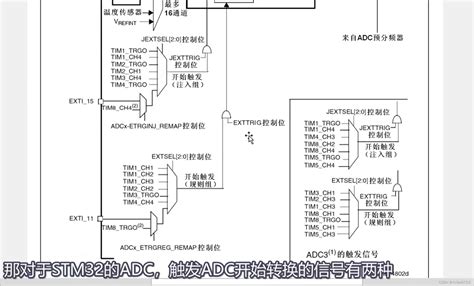 Stm32笔记 7、adc模数转换器规则通道对应多少个数据寄存器 Csdn博客
