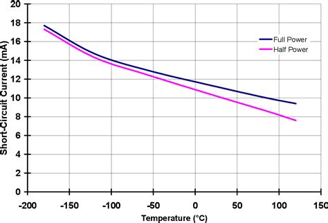 figure 2 1 from design of a 5 v compatible rail to rail input output