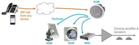 Algo 8301 Paging Adapter And Scheduler