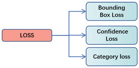 Ssmda Self Supervised Cherry Maturity Detection Algorithm Based On Multi Feature Contrastive