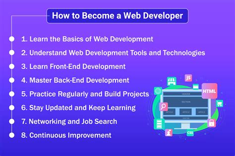 Web Development Projects With Source Code In
