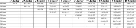 Inter And Intra Cluster Distances Download Scientific Diagram