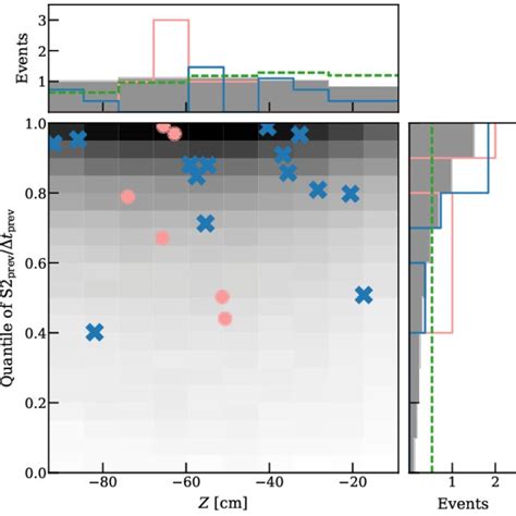 Events In The Science Dataset Pink Circles And The AC Enriched Download Scientific Diagram