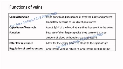 Cardiac Output Venous Return And Their Regulation Pdf
