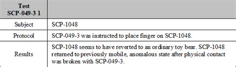 Pairing Scp 049 X Reader Series Warnings 18 Tactical Tenderness And Strategic Softness