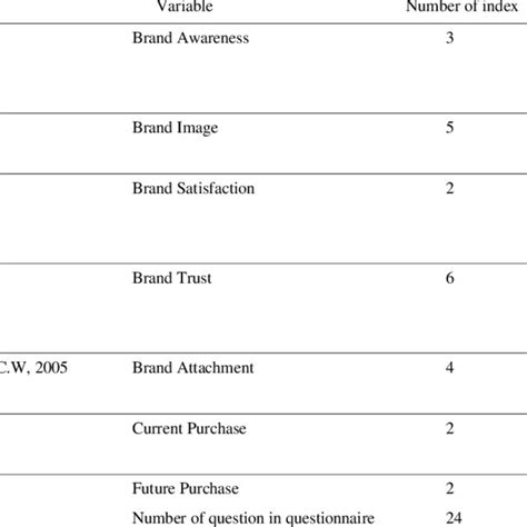 Classifying Related Index With Each Variable Download Table