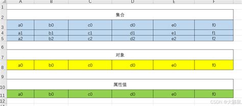 poi通过模板导出excel数据 poi 模板导出 csdn博客