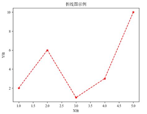 Python可视化系列一文彻底教会你绘制美观的折线图理论 源码 python画折线图 CSDN博客