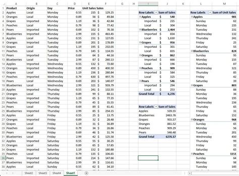 How To Use Excel As A Data Visualization Tool Computerworld