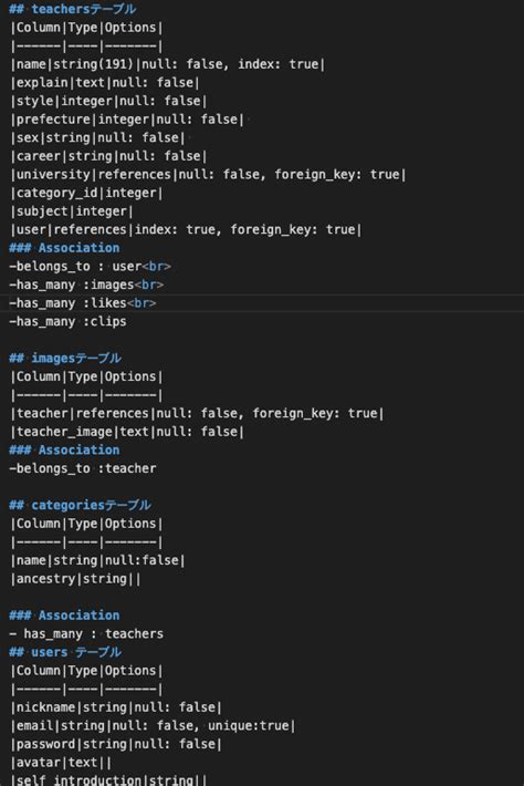 Readmeをプレビュー表示で編集しやすくする 初心者 Qiita