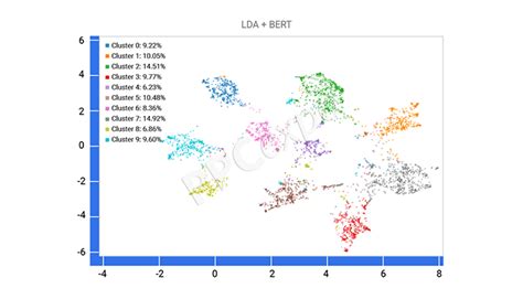 Effective Keyword Research Techniques To Improve Keyword Quality