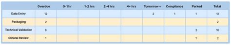 Workflow Queues