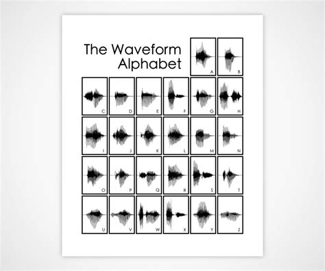 Waveform Alphabet Alphabet Sound Waves Alphabet Sounds