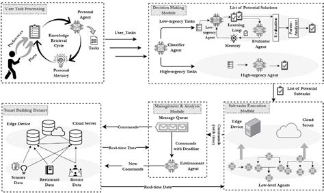 [논문 리뷰] usercentrix an agentic memory augmented ai framework for smart