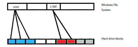 Understanding Overwriting Principles Methods And Implications Rene E Laboratory