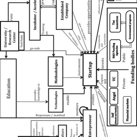 The Conceptual Framework Behind The Maturity Model Excerpted From 2 Download Scientific Diagram
